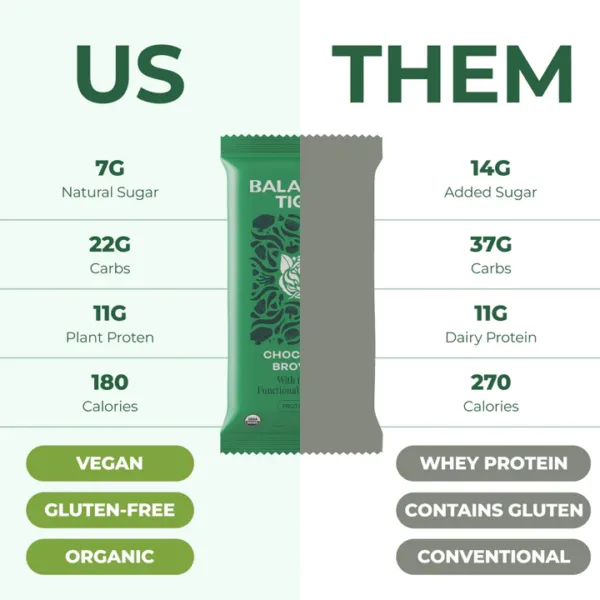 Balanced Tiger – Functional Mushroom Protein Bar – Chocolate Brownie ...